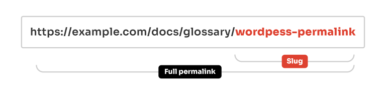 How to Configure WordPress Permalink Settings