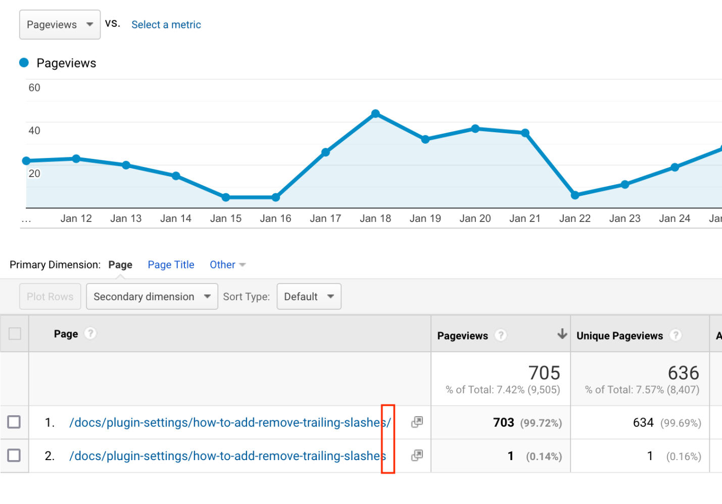 Understanding Trailing Slashes In Wordpress