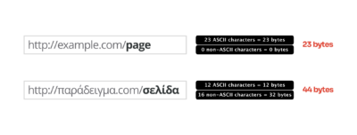 Optimizing URLs: How Long Can a URL Be and Why It Matters?