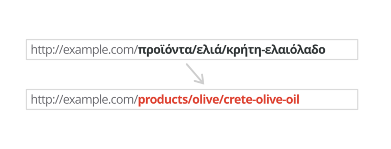 Max URL Length: What is the Character Limit for SEO?