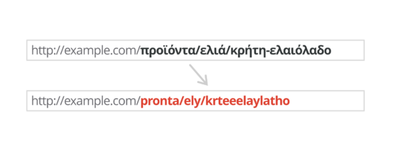 Max URL Length: What is the Character Limit for SEO?